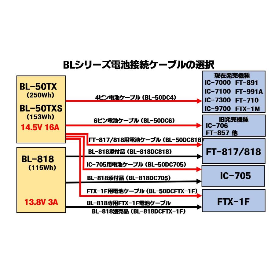 FTX-1F用電池ケーブル BL-818専用 : NBCヤフーショップ - 通販 - Yahoo!ショッピング