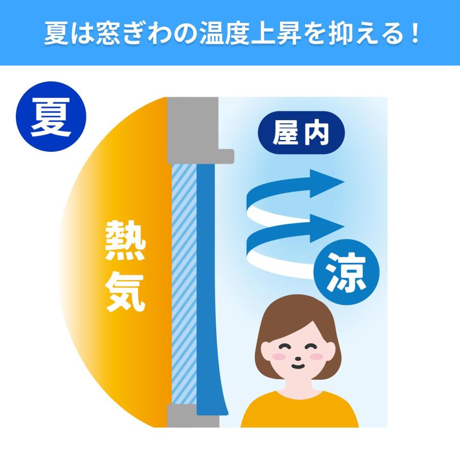 ニトムズ 省エネ カーテンライナー 夏涼しく 冬あったかい カーテンレールに取り付けるだけ 電気代節約 窓 オールシーズン 夏冬兼用 断熱 透明 : ねいろ店 - 通販 - Yahoo!ショッピング