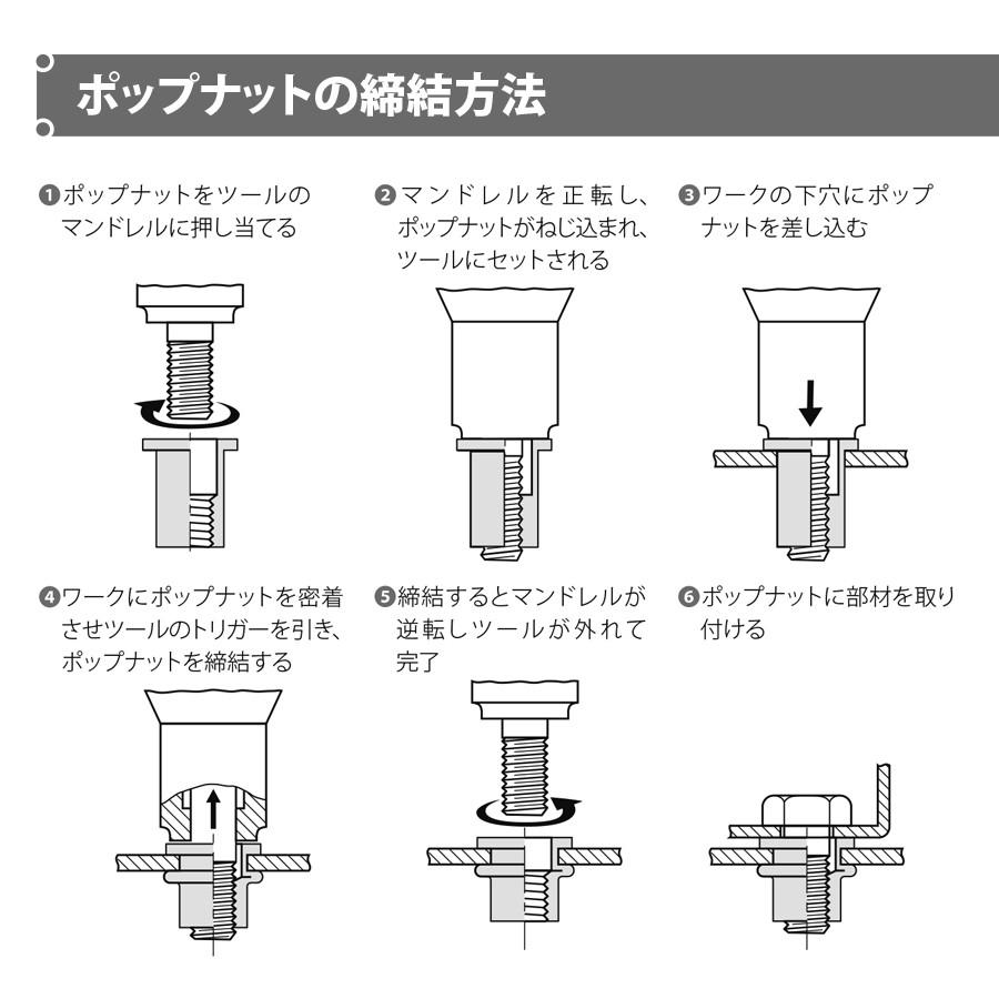 POP ブラインド ナット アルミ フランジ小 M6 4個入 AFH625SF : ネジの永井 - 通販 - Yahoo!ショッピング