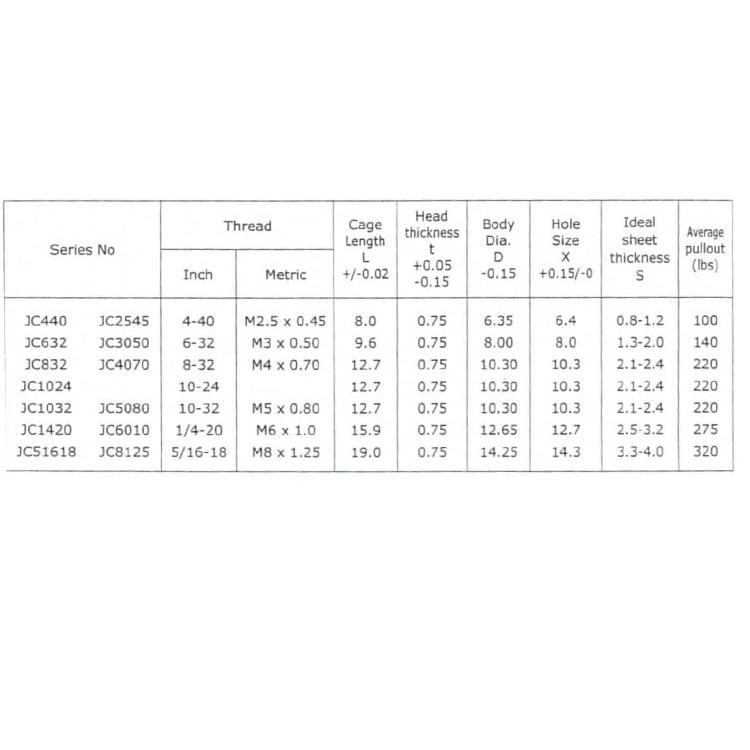 ナイロン ナットインサート JC-6010 【100本】 : ネジクル - 通販 - Yahoo!ショッピング