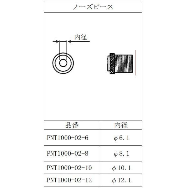 ノーズピース（PNT1000用 -02-06 鉄 生地 【1本】 : ネジクル - 通販 - Yahoo!ショッピング
