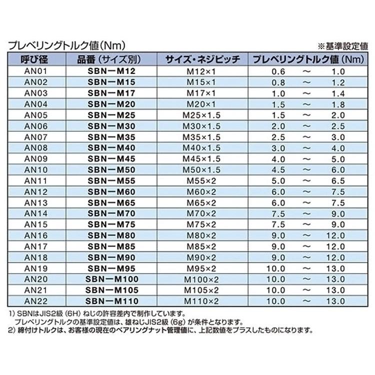 スーパーベアリングナット（SBN M65X2.0 鉄 生地 【1本】 : ネジクル - 通販 - Yahoo!ショッピング