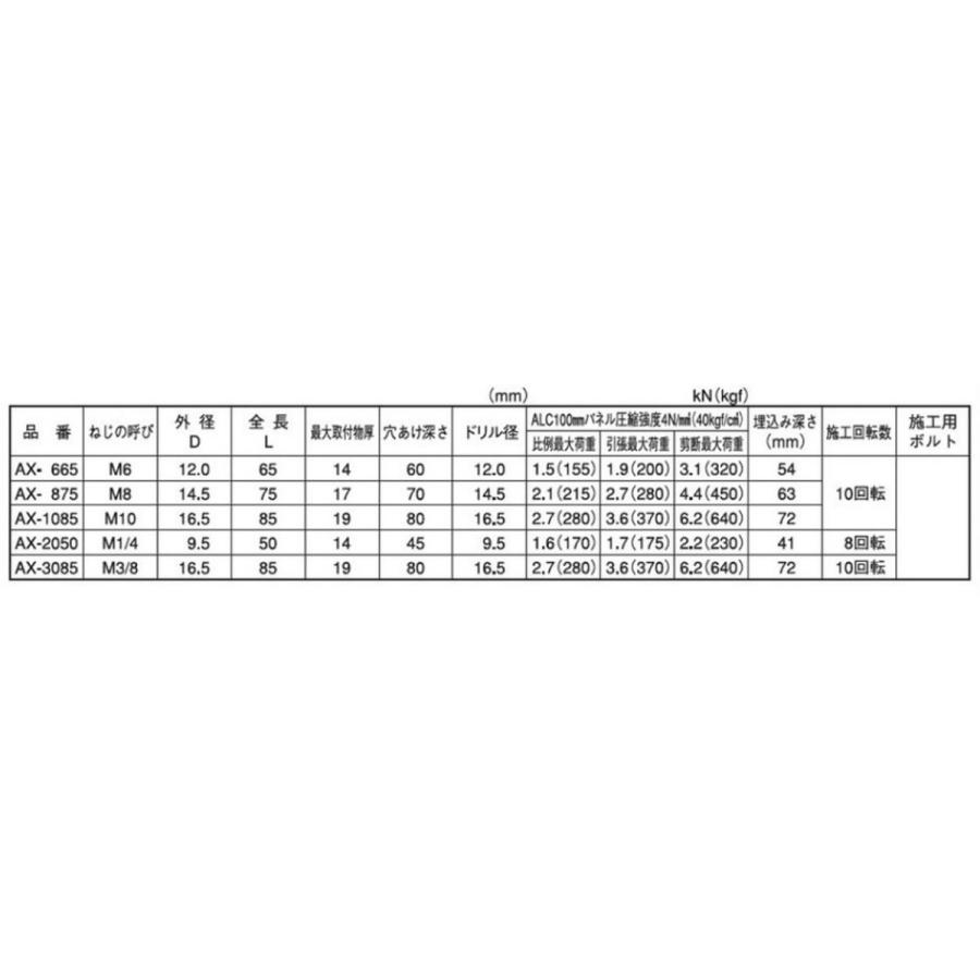 ALCアンカ−（雄ねじ AX-665 鉄 三価ホワイト 【50本】 : ネジクル - 通販 - Yahoo!ショッピング