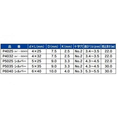 Pレスアンカ−ナベ（シグテック P4032 SUS410 生地 【600本】 : ネジクル - 通販 - Yahoo!ショッピング