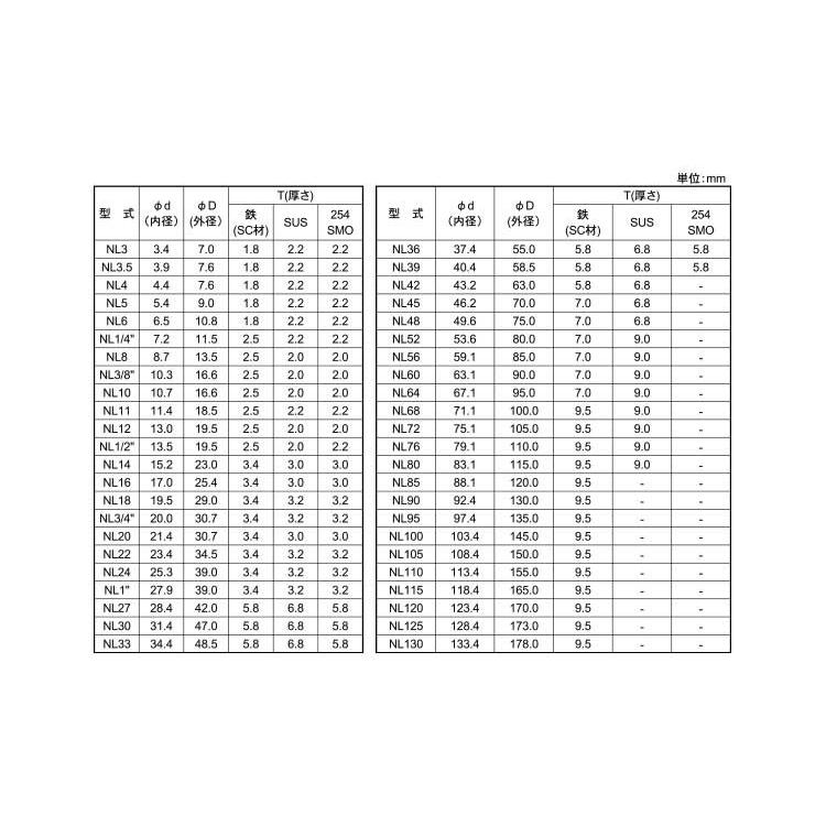 ノルトロックワッシャー ステンレス M4(NL4SS 2枚1組【1個】 : w002n0000040000000b : ネジクル - 通販 ...