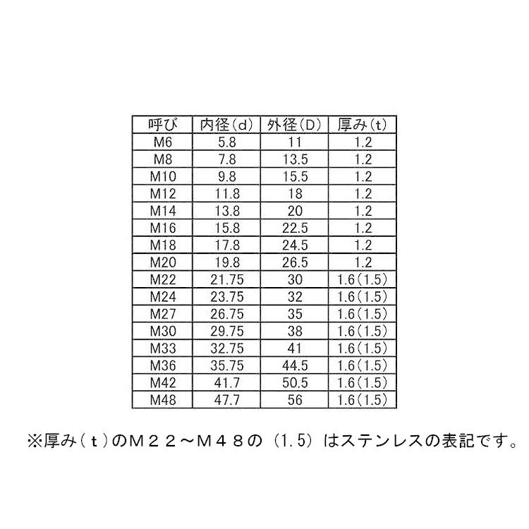 シールW（S1（キーパー製SUS W-27S1 ステンレス 生地 【200本】 : ネジクル - 通販 - Yahoo!ショッピング