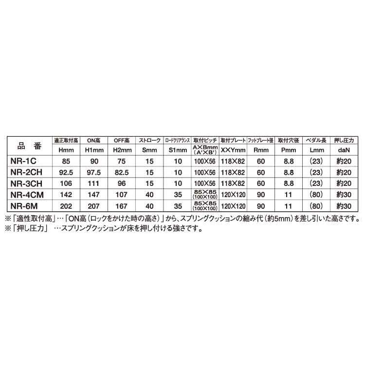 ナンシンロックNR-6M 鉄 生地 【1本】 :X000D7500006000000:ネジクル - 通販 - Yahoo!ショッピング