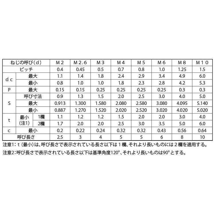 爆売りセール開催中 HS アンスコ AWP 6 X 鉄 生地 kochi-ot.main.jp