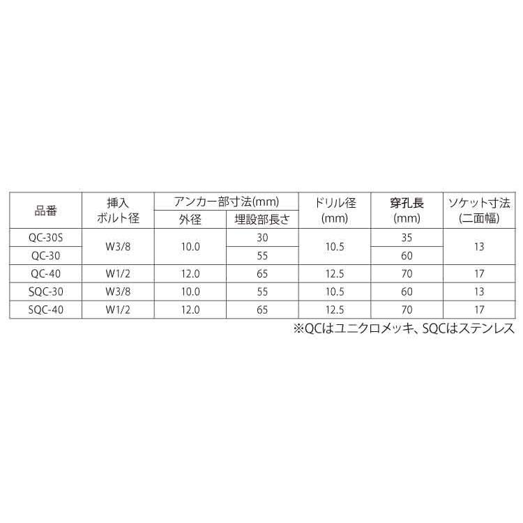 QCアンカー（エヌパット製）【50個】QCアンカー QC-30S 標準(または鉄)/生地(または標準) :01-U000N1008030030000:ネジショップヤフー店 - 通販 ...