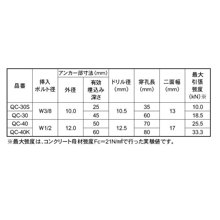 QCアンカー（エヌパット製）【50個】SUS QCアンカー SQC-30S ステンレス(303、304、XM7等)/生地(または標準) : ネジショップヤフー店 - 通販 - Yahoo!ショッピング