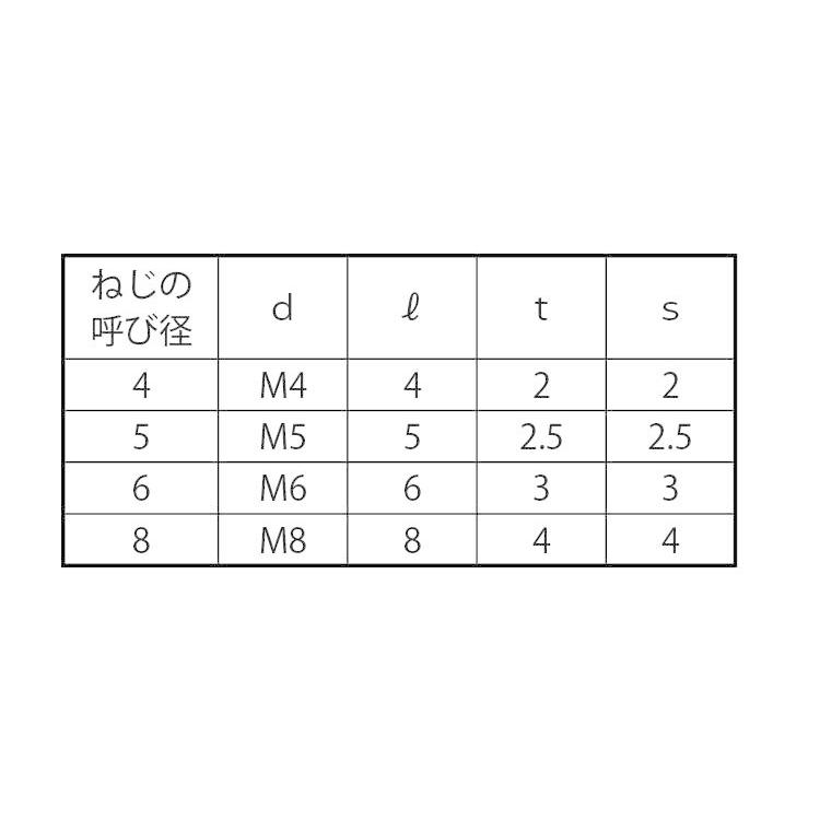 オリフィスセット【2個】オリフィスセット S0818 標準(または鉄)/生地(または標準) :02-A00058950080001800:ネジショップヤフー店 - 通販 - Yahoo!ショッピング