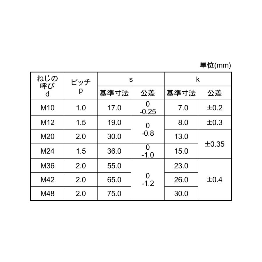 10．9 六角ボルト（その他細目【2個】10.9 BT(ホソメP1.5 12X40X30 標準(または鉄)/クロメート : ネジショップヤフー店 - 通販 - Yahoo!ショッピング