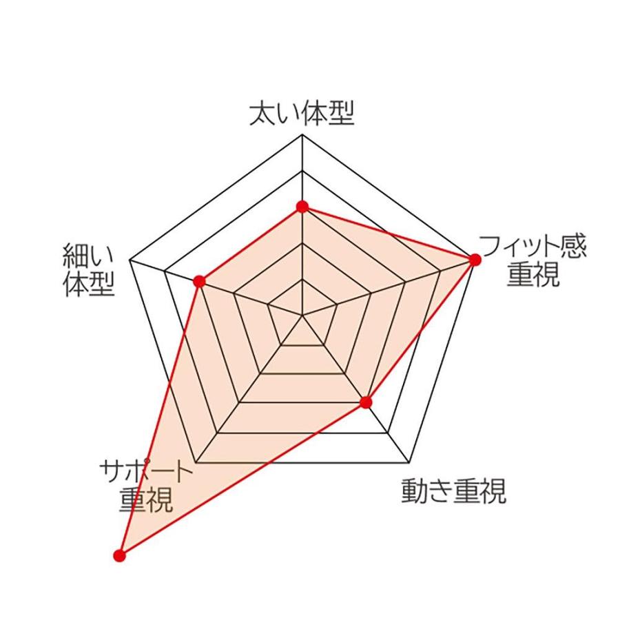 胴当てベルト ACRX600空圧 S ACRX600 TJMデザイン : 金物専門店ネジロク Yahoo!店 - 通販 - Yahoo!ショッピング
