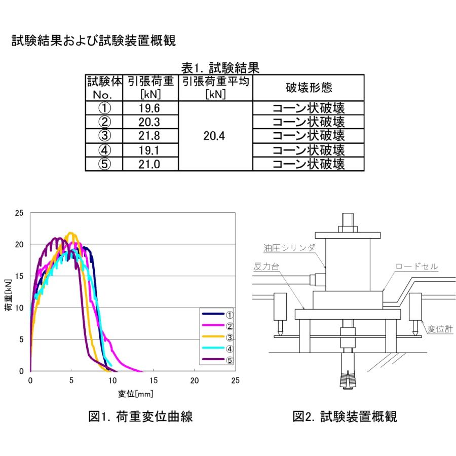 在庫あり即納】30個】 ステンレス ルーティ カットアンカー 10CAS ・ グリップアンカー SGA-10M カット 10CA プラグ SPA-10M SJM-10 : 金物専門店ネジロク ...