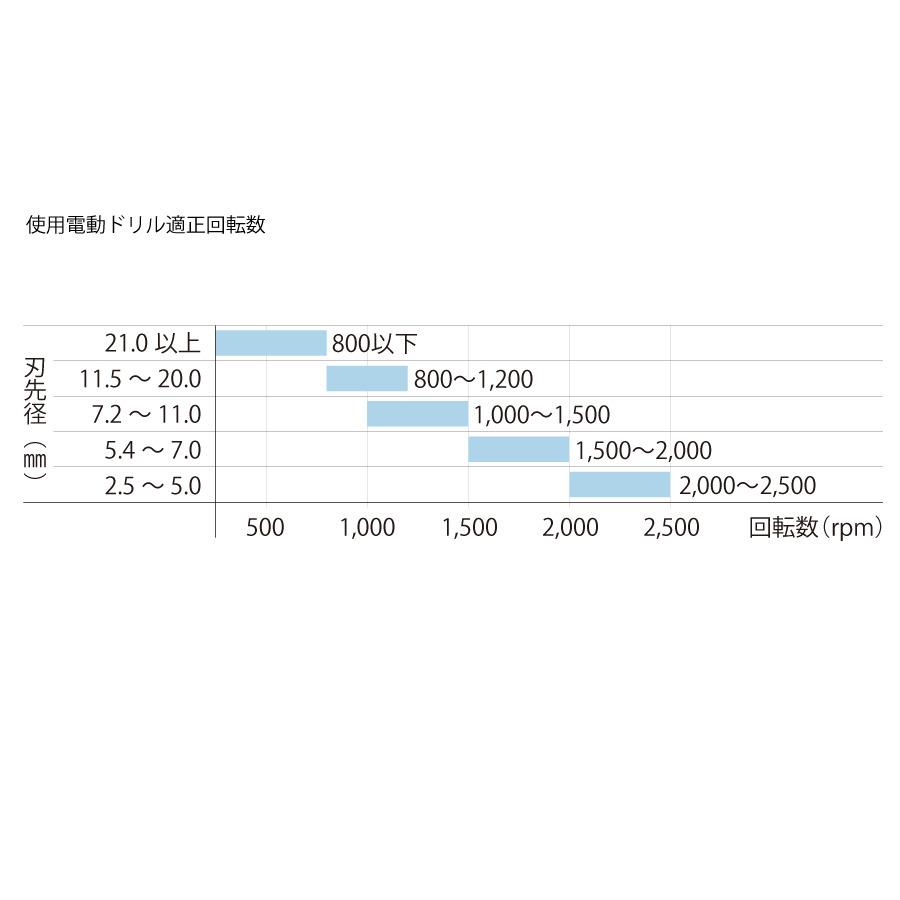 振動用ドリルビットセット Bタイプ（10本セット）DP10-B48 追跡メール便 ユニカ :ma100d0019:金物専門店ネジロク Yahoo!店 - 通販 - Yahoo!ショッピング