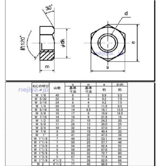 W7/16-14 ステン六角ナット : ねじ各種とリコイルのnejiya.jp - 通販 - Yahoo!ショッピング