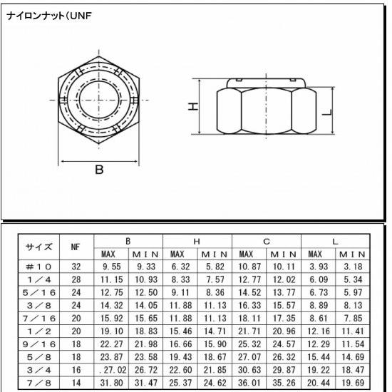 UNF5/8-18 ナイロンナット 鉄/ユニクロメッキ : ねじ各種とリコイルのnejiya.jp - 通販 - Yahoo!ショッピング