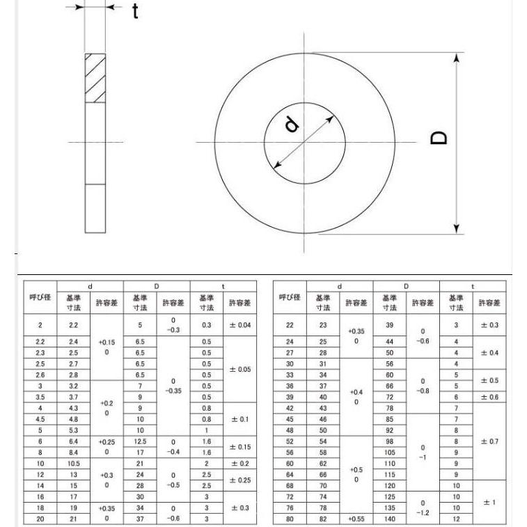 25X44X4.0(M24用) チタンISO規格平ワッシャー : ねじ各種とリコイルのnejiya.jp - 通販 - Yahoo!ショッピング