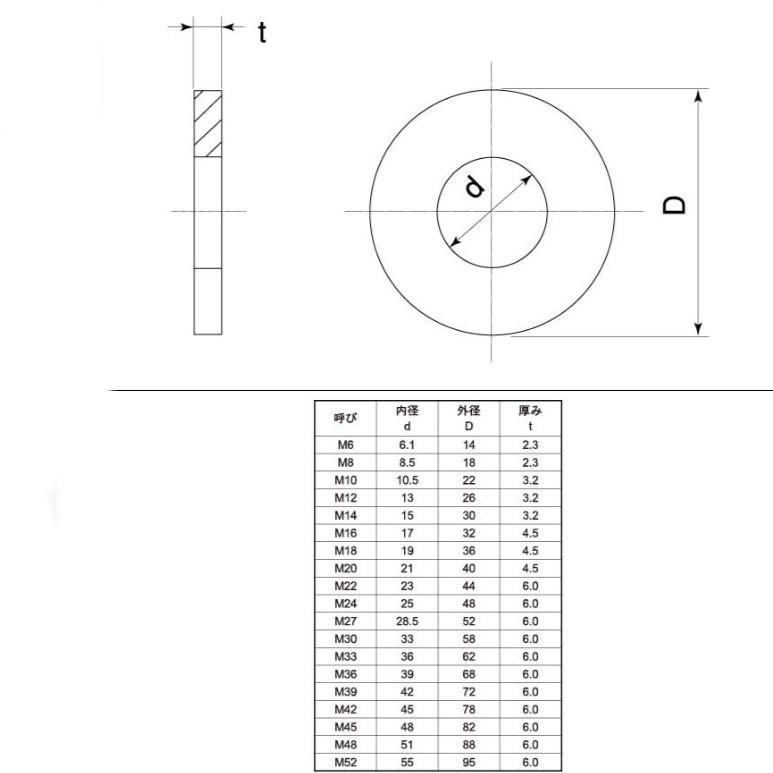 M52用(55X95X6.0) S45C(H)材 黒染 丸座金 : ねじ各種とリコイルのnejiya.jp - 通販 - Yahoo!ショッピング