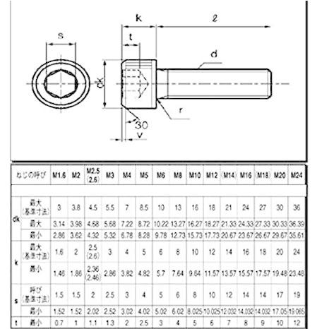 M10(P=1.25)X60 ステン細目キャップボルト(首下全ネジ) : ねじ各種とリコイルのnejiya.jp - 通販 - Yahoo!ショッピング