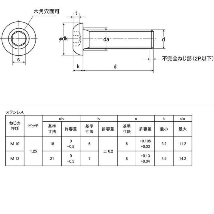 M10(P=1.25) X20L ボタンキャップ SUS304相当(A2-70) : ねじ各種とリコイルのnejiya.jp - 通販 - Yahoo!ショッピング