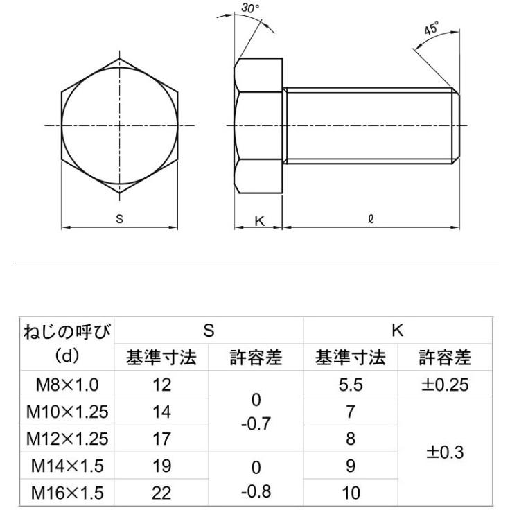 M10(細目P=1.25) X 50L(首下) 小型ステン六角ボルト(レンチ径14) : ねじ各種とリコイルのnejiya.jp - 通販 - Yahoo!ショッピング