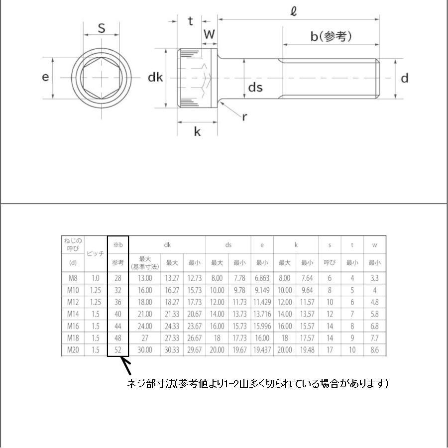 M10(P=1.25細目) X 65L 黒メッキ キャップボルト(ネジ部約32) :5306106512:ねじ各種とリコイルのnejiya.jp - 通販 - Yahoo!ショッピング