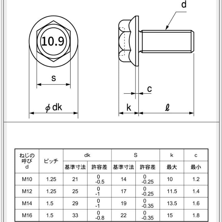 M10(P=1.25) X35L 10.9フランジボルト(10.9三価黒メッキ) : ねじ各種とリコイルのnejiya.jp - 通販 - Yahoo!ショッピング