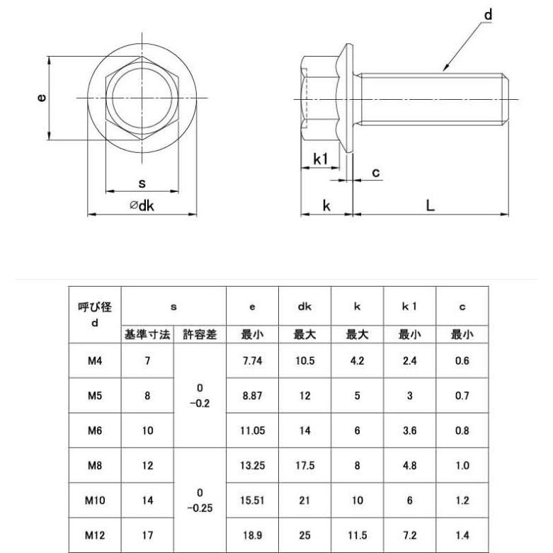 M10(P=1.5並目)X25L ステンレスフランジボルト2種 : 57011025 : ねじ各種とリコイルのnejiya.jp - 通販 - Yahoo!ショッピング