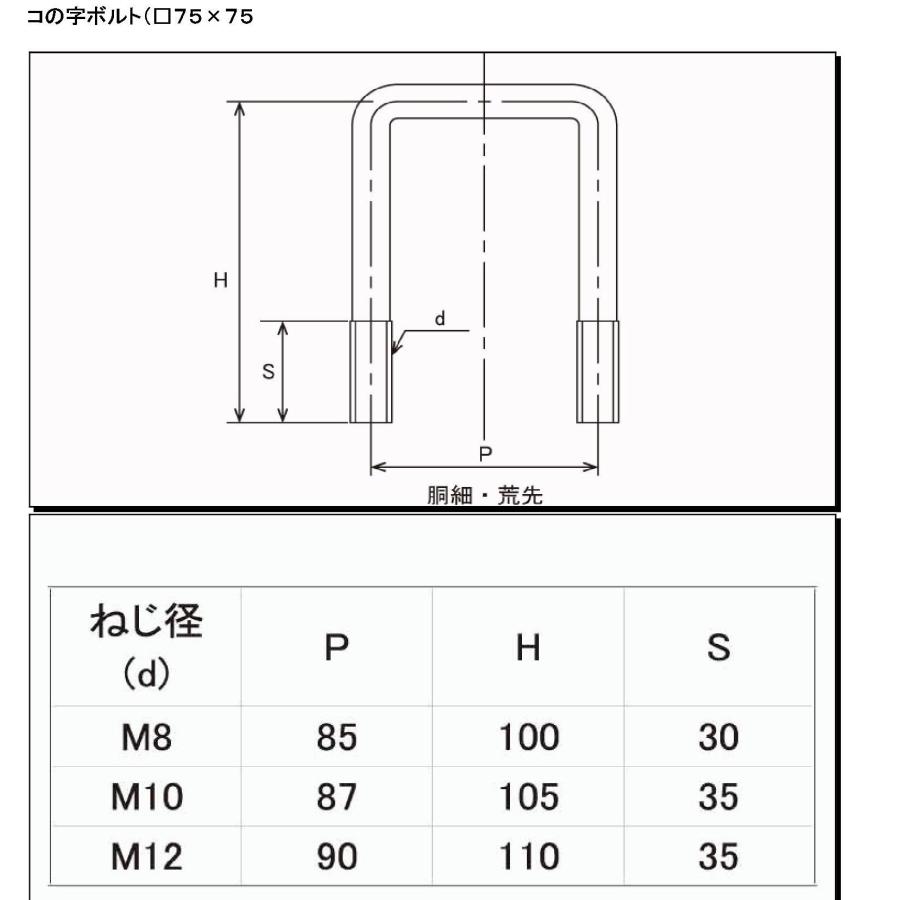 75X75(内寸)用 M8(P=1.25)ネジ コの字ボルト(箱ボルト) 鉄/三価クロメート : ねじ各種とリコイルのnejiya.jp - 通販 - Yahoo!ショッピング
