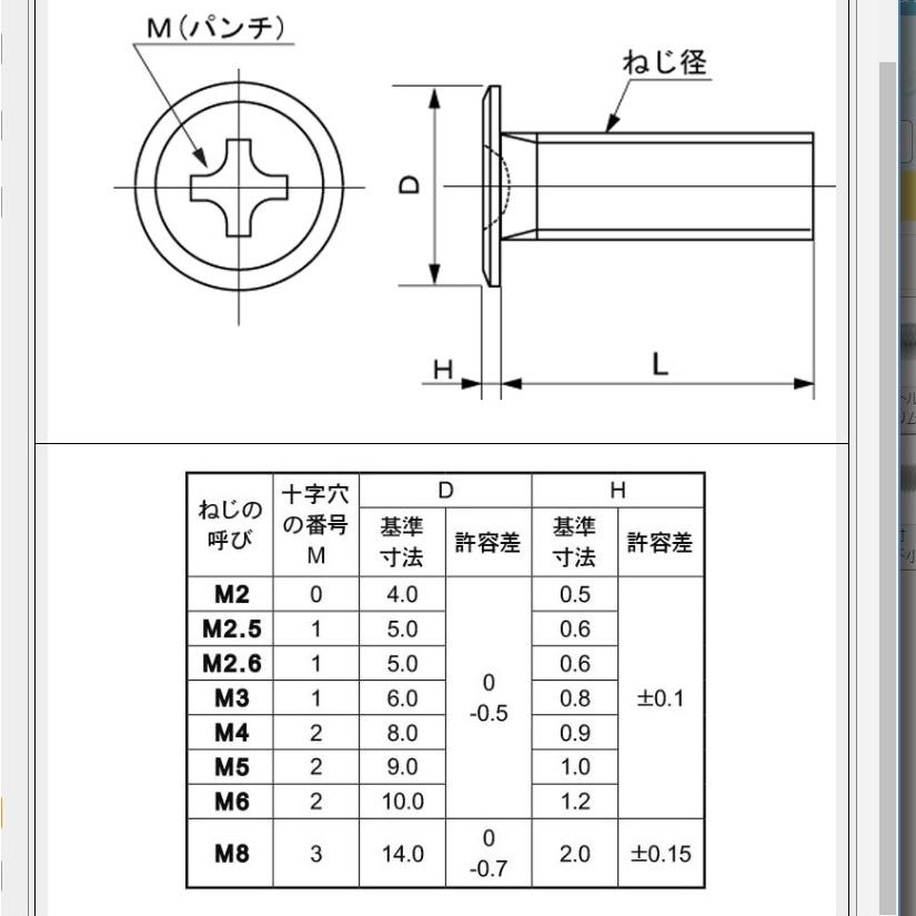 M2.6X3 ステンレス (+)スリムヘッド小ネジ : ねじ各種とリコイルのnejiya.jp - 通販 - Yahoo!ショッピング