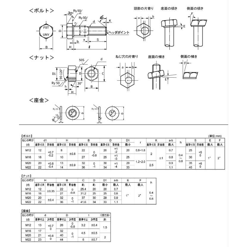 M24X85 F8T(ドブ)六角ハイテンションボルト 日本ファスナー工業製 自社実在庫 : ねじ各種とリコイルのnejiya.jp - 通販 ...