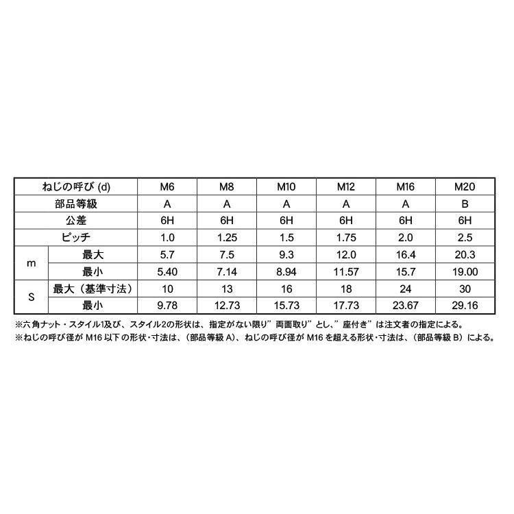 高強度ステンレス[SUS304CUN] ハイテンションナット (スタイル2) [A2-100] M12 (太さ=12mm)用 【 バラ売り ： 1個入り 】 : ネジのトミモリ - 通販 ...