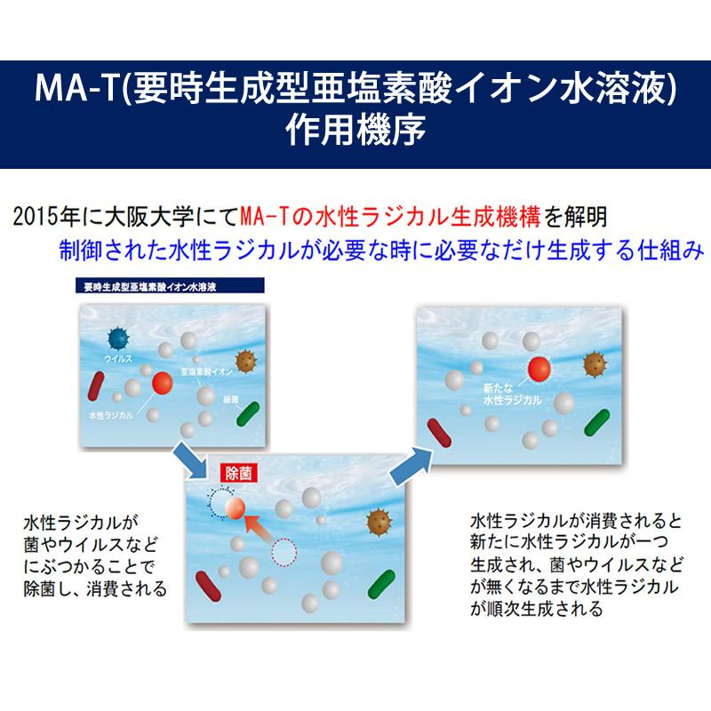 A2Care 詰め替え用 1L 猫用品 除菌 消臭 MA-T 無香料 :1023001050030:ねこばたけ ヤフー店 - 通販 - Yahoo!ショッピング