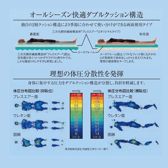 豪華特典 特殊立体敷タイプ B-AIR PRO PLUS BR90 ボディリフレックス90 ダブル 135×200cm マットレス 洗える ...