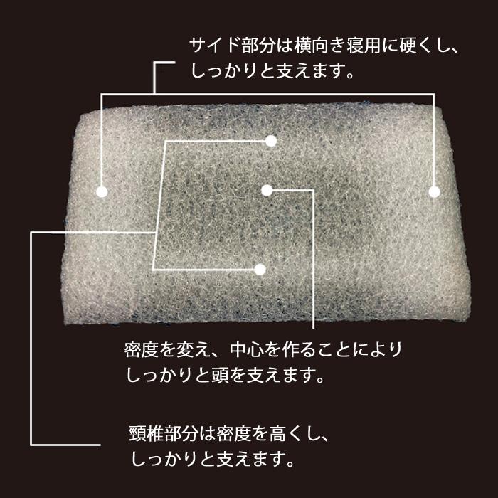 日本製 プリマレックス プレミアムホテルピロー 43×75×13cm 枕 日本製 プリマレックス プレミアムホテルピロー 43×75×13cm 枕