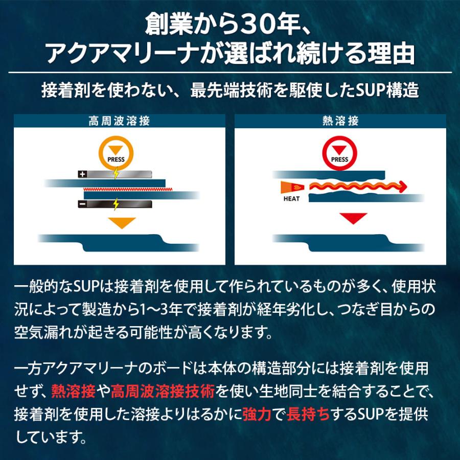 AQUA MARINA ハイブリッド SUP × カヤック インフレータブル スタンドアップパドルボード MARINA(アクアマリーナ) CASCADE カスケード BT-21CAP セット ...