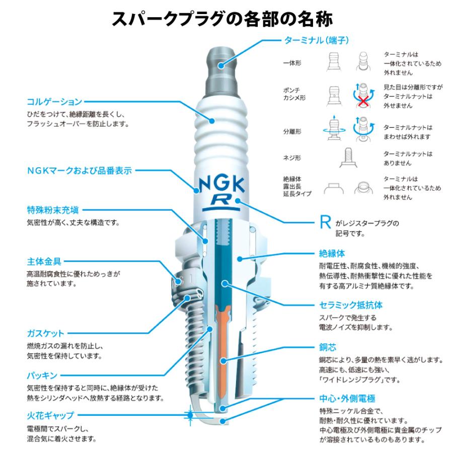 NGK DCPR-8E スパークプラグ 分離形 1本 シードゥ純正 715900637 マリン用 点火プラグ : ネオネットマリンYahoo ...