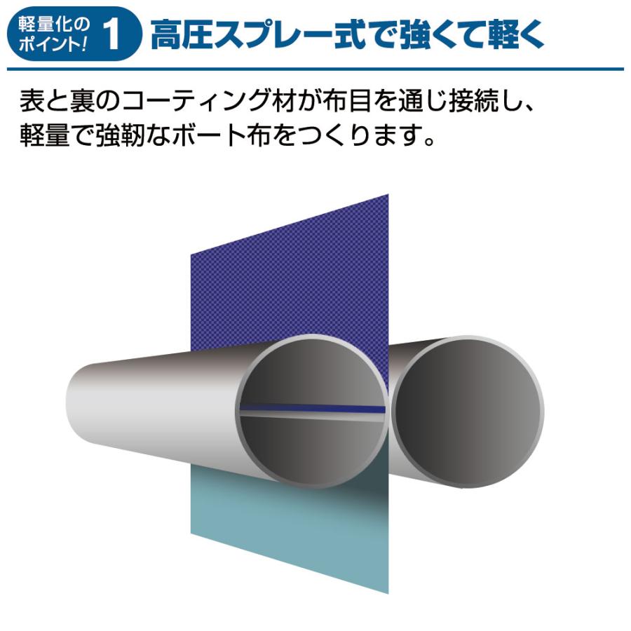 ジョイクラフト ゴムボート 3人乗り ラ ポッシュ260 JSL-260 予備検査なし SSセット ホンダ2馬力船外機 海釣り : jsl-260ss-2ha-24 : ネオネットマリン ...