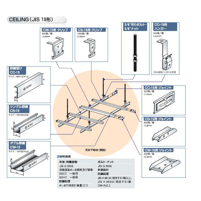 Wクリップ JIS19形 500個/箱 CW-19用クリップ 桐井製作所 KIRII : ネットで建材! - 通販 - Yahoo!ショッピング