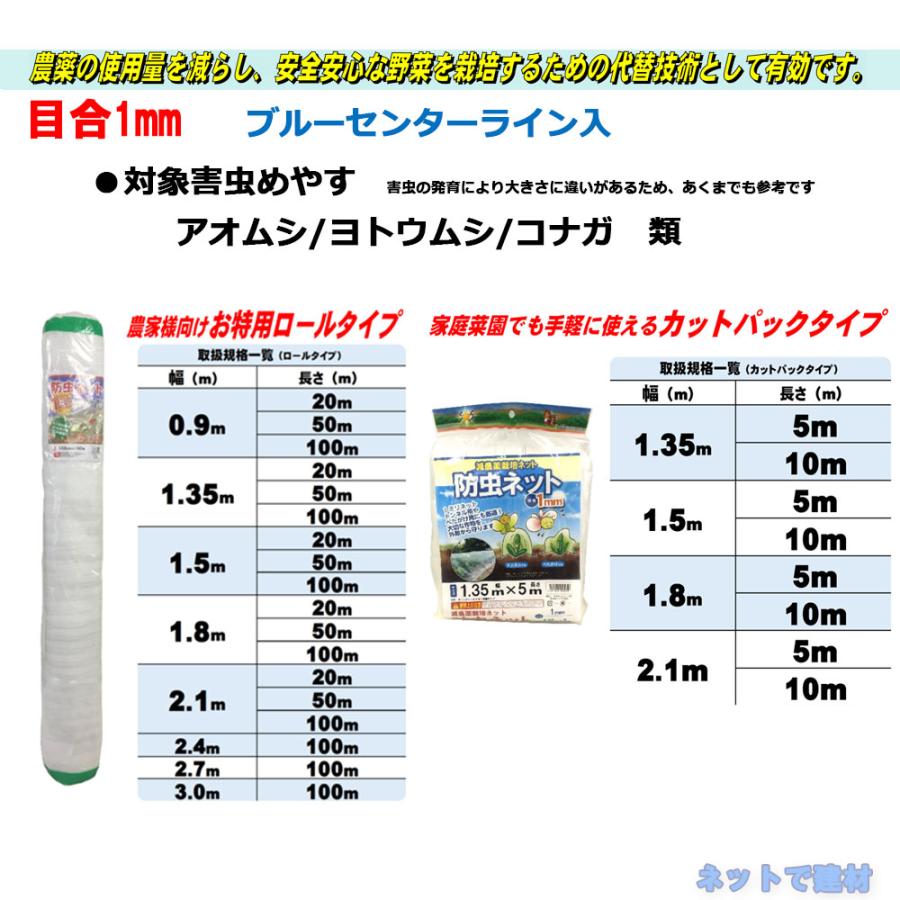 防虫ネット 減農薬 栽培 ロール タイプ 1mm 目合 1.8m×100m 2本 セット シンセイ : ネットで建材! - 通販 ...