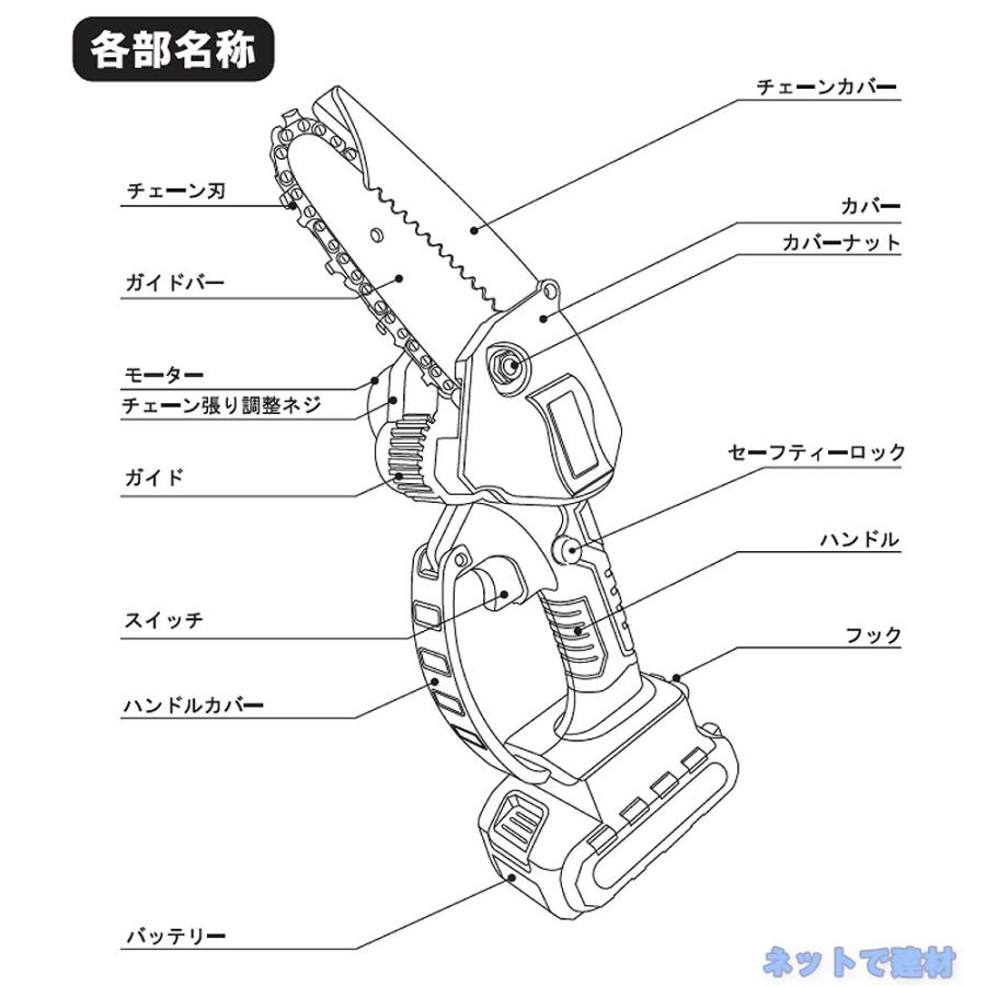 コードレスハンディチェーンソー CHC-10 一式セット 1台 シンセイ 充電式 : ネットで建材! - 通販 - Yahoo!ショッピング