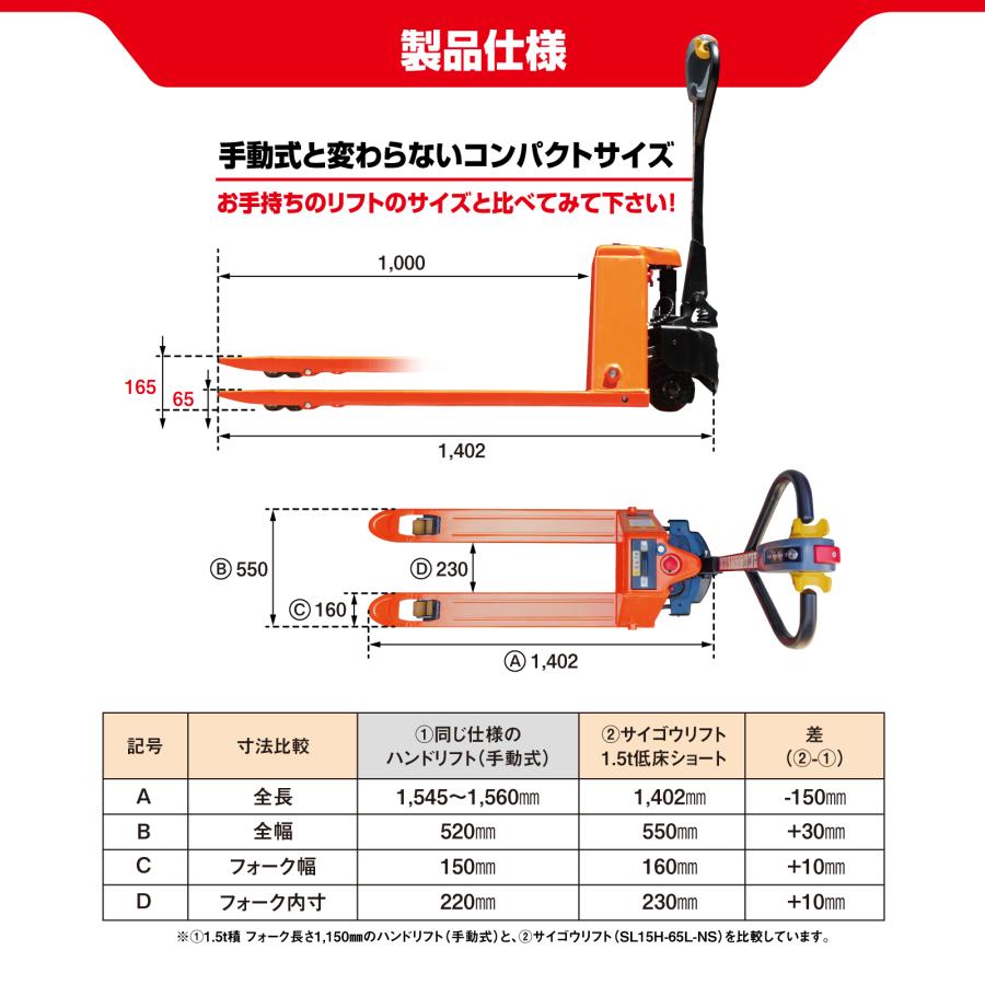 低床ショート サイゴウリフト SL15H-65L-NS 1.5t 電動走行 電動昇降 充電式 電動ハンドリフト パレットトラック ローリフト : サンワウェブ ヤフー店 - 通販 ...