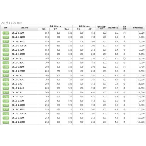 日東工業 CL12-152UC CL形ボックス ヨコ150xタテ200xフカサ120mm 屋内 鉄製 防塵・防水 [代引き不可 ...
