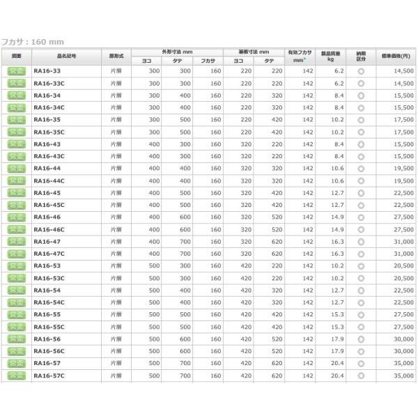 日東工業 RA16-33 RA形制御盤キャビネット ヨコ300xタテ300xフカサ160mm 屋内・屋外 鉄製 水切 [代引き不可] :108250775:ネットde電材Yahoo!店 ...
