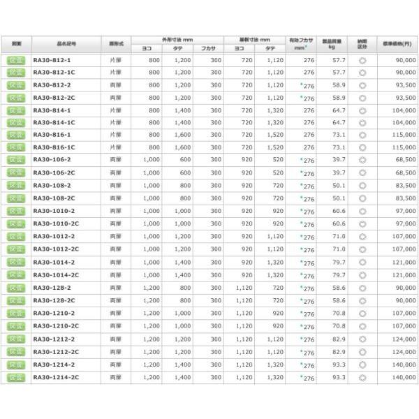 日東工業 RA30-814-1 RA形制御盤キャビネット ヨコ800xタテ1400xフカサ300mm 屋内・屋外 鉄製 水切 [代引き不可] : ネットde電材Yahoo!店 - 通販 ...