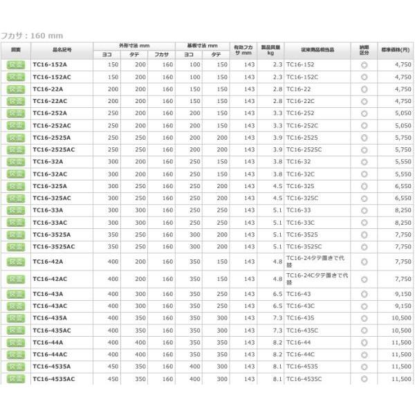 日東工業 TC16-325A TC形ボックス ヨコ300xタテ250xフカサ160mm 屋内 鉄製 [代引き不可] :108252998:ネットde電材Yahoo!店 - 通販 - Yahoo ...