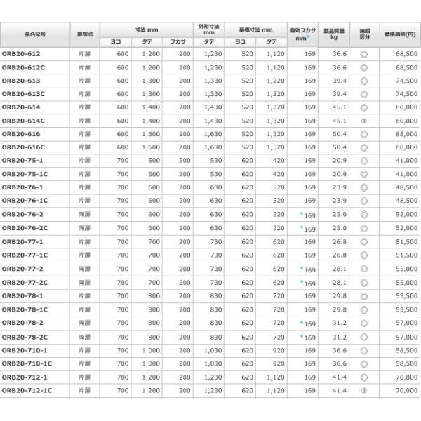 日東工業 ORB20-78-2C 屋外用制御盤キャビネット ヨコ700xタテ800xフカサ200mm 屋外 鉄製 水切 [代引き不可] : ネットde電材Yahoo!店 - 通販 ...