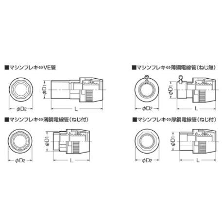 未来工業 MPEP-36K コンビネーションカップリング（マシンフレキ⇔薄鋼ねじなし電線管）黒 [法人名あれば] [代引き不可] : ネットde電材Yahoo!店 - 通販 - Yahoo ...
