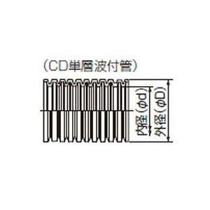 【翌営業日発送】未来工業 MFCD-28 CD単層波付管 ミラフレキCD 近似内径28mm オレンジ [代引き不可][法人名あれば] : ネットde電材Yahoo!店 - 通販 - Yahoo ...